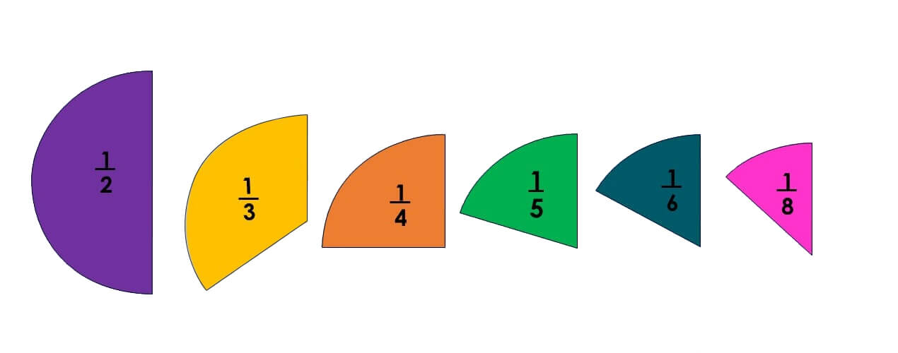 Least To Greatest Calculator Ordering Fractions 