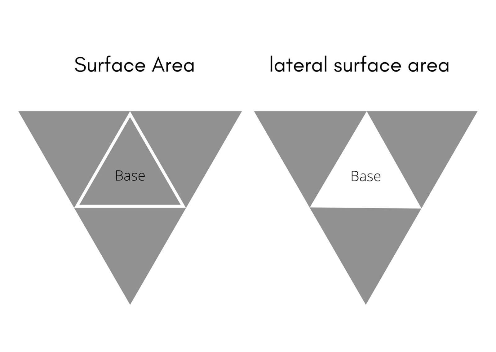 Triangular Pyramid Surface Area Calculator