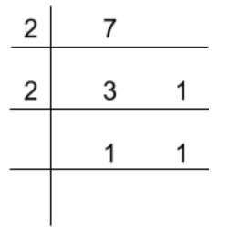 What is Two's Complement and Where do we use it?