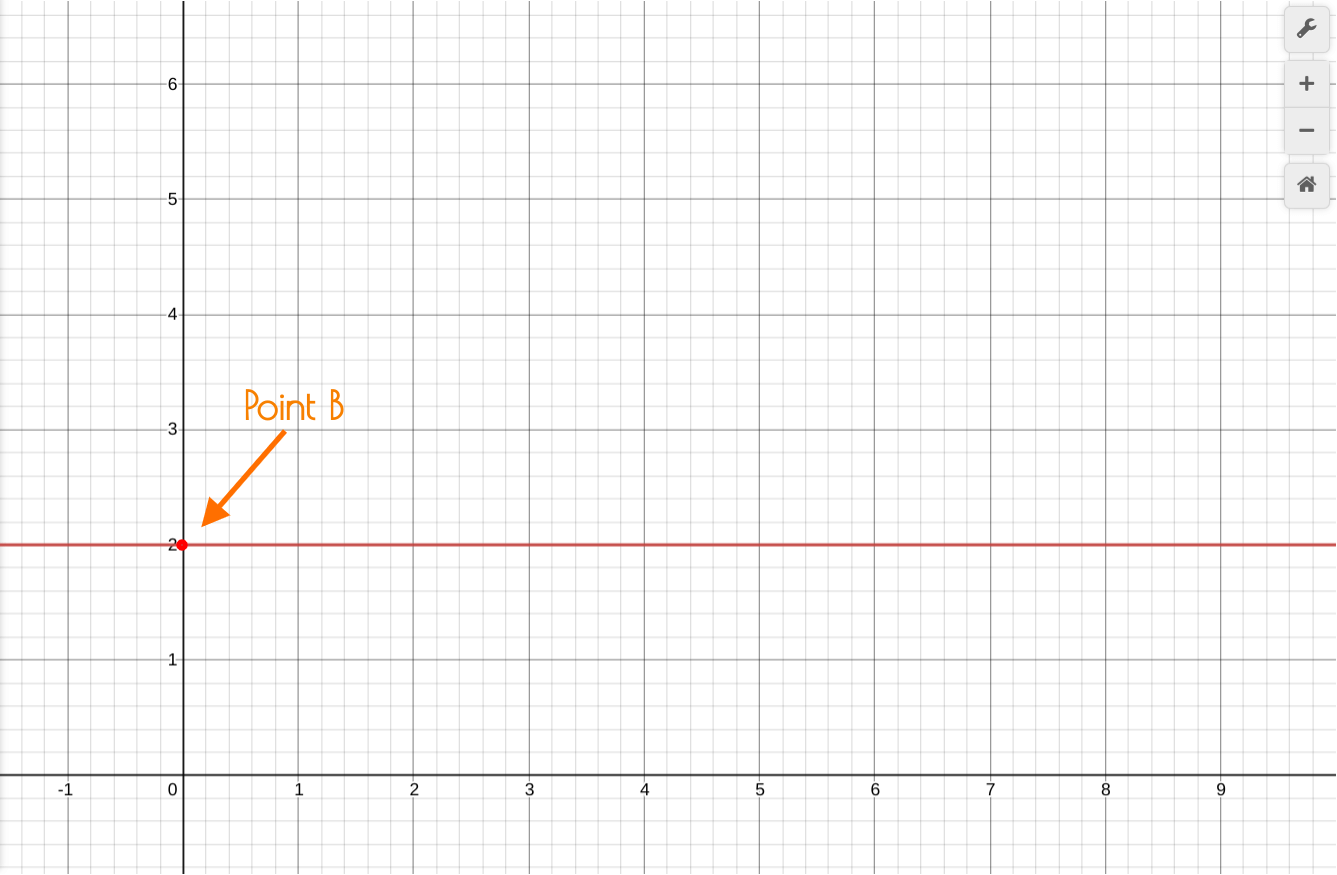 Slope Intercept Form: How to find Equation of Straight Line with two Points
