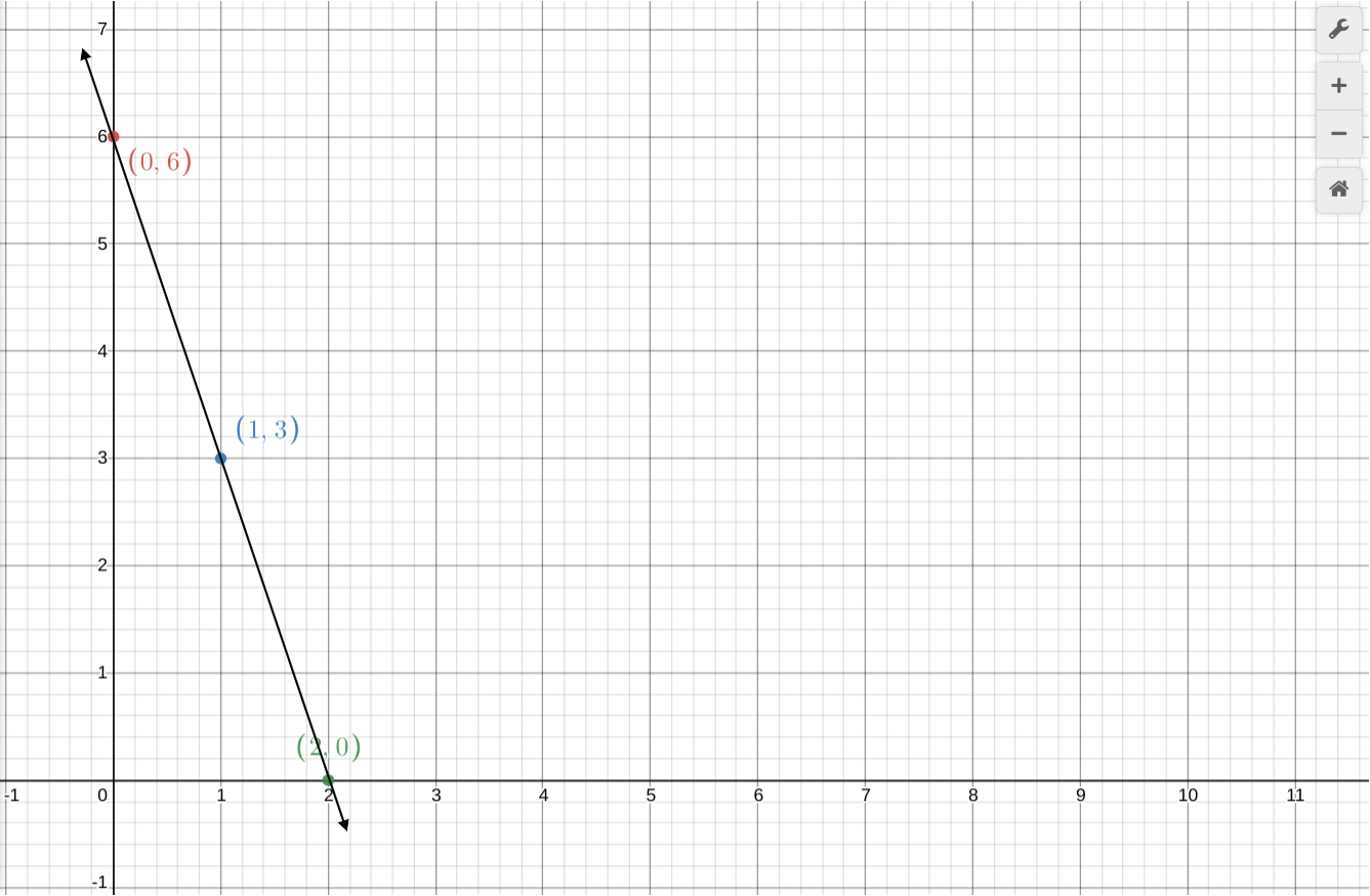 Slope Intercept Form How To Find Equation Of Straight Line With Two Points slope-intercept-form-how-to-find-equation-of-straight-line-with-two-points
