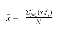 Arithmetic Mean - Definition, Formula, and Examples