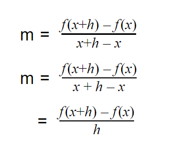 Derivatives – What are they and how to solve them?