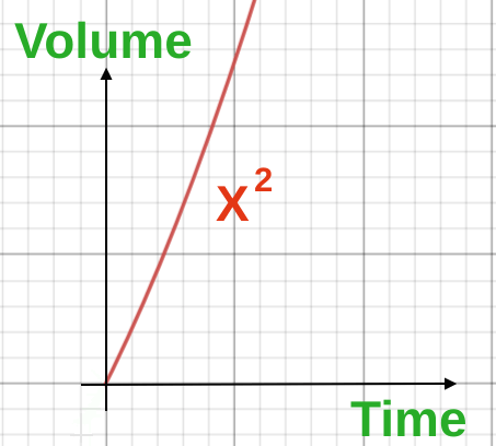 Introduction to Integrals: Definition, Rules, Examples, and Solution