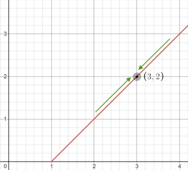 Introduction to Limits and its applications in Calculus