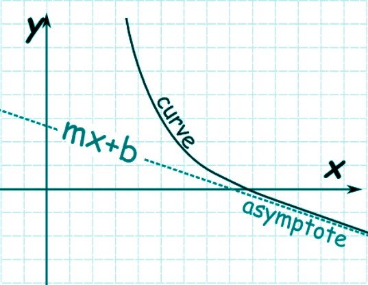 Asymptote Calculator Asymptote Calculator