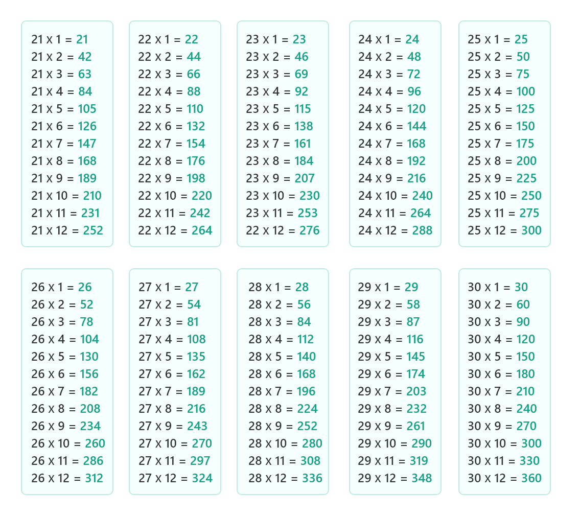 Multiplication Table Up To 1000 Pdf Infoupdate