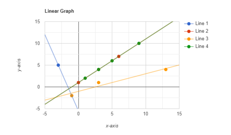 XY-Scatter Plot Maker