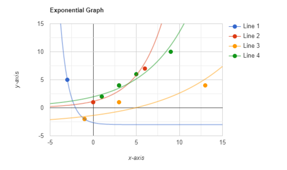 XY-Scatter Plot Maker