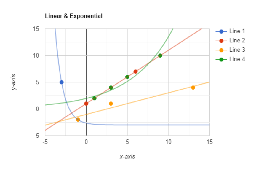 XY-Scatter Plot Maker