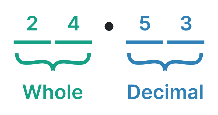Decimal Point - Arithmetic Decimal Point - Arithmetic