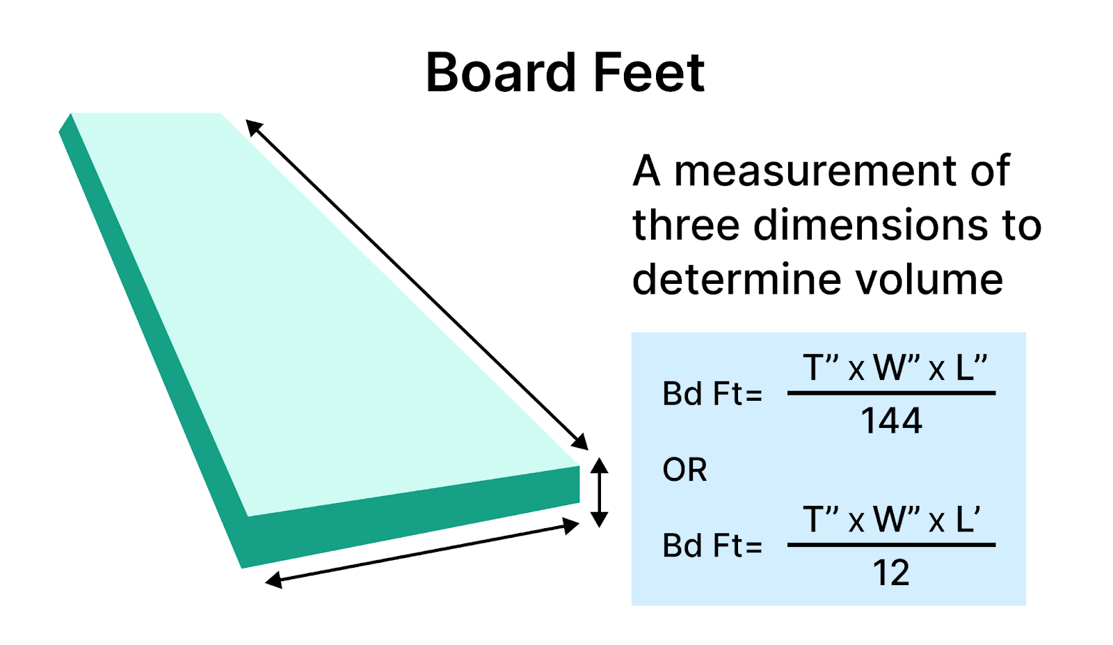 Board Foot Calculator Board Foot Calculator