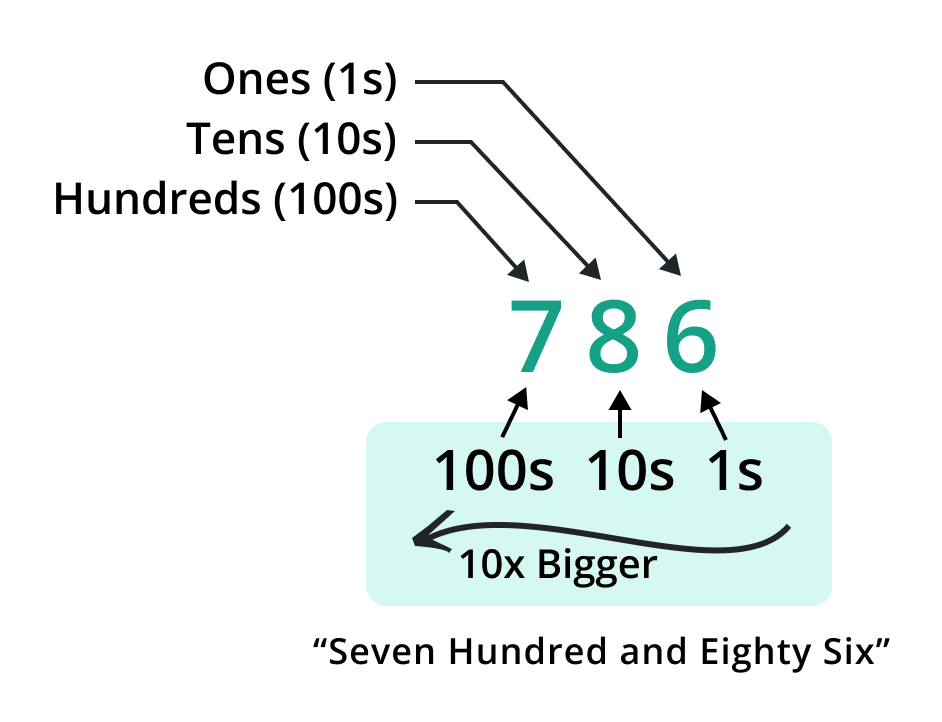 Decimal Digits Arithmetic Properties Applications Examples Decimal Digits Arithmetic Properties Applications Examples