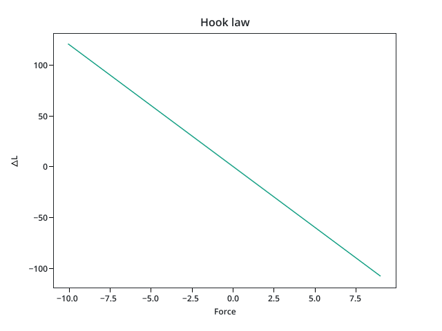 Hooke’s Law Calculator